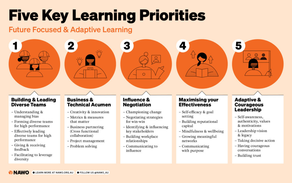 Our Five Key Learning Priorities – NAWO
