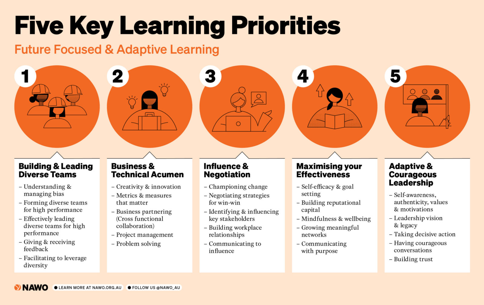 Our Five Key Learning Priorities – NAWO