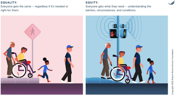 Equity versus equality – why you need to know the difference – NAWO